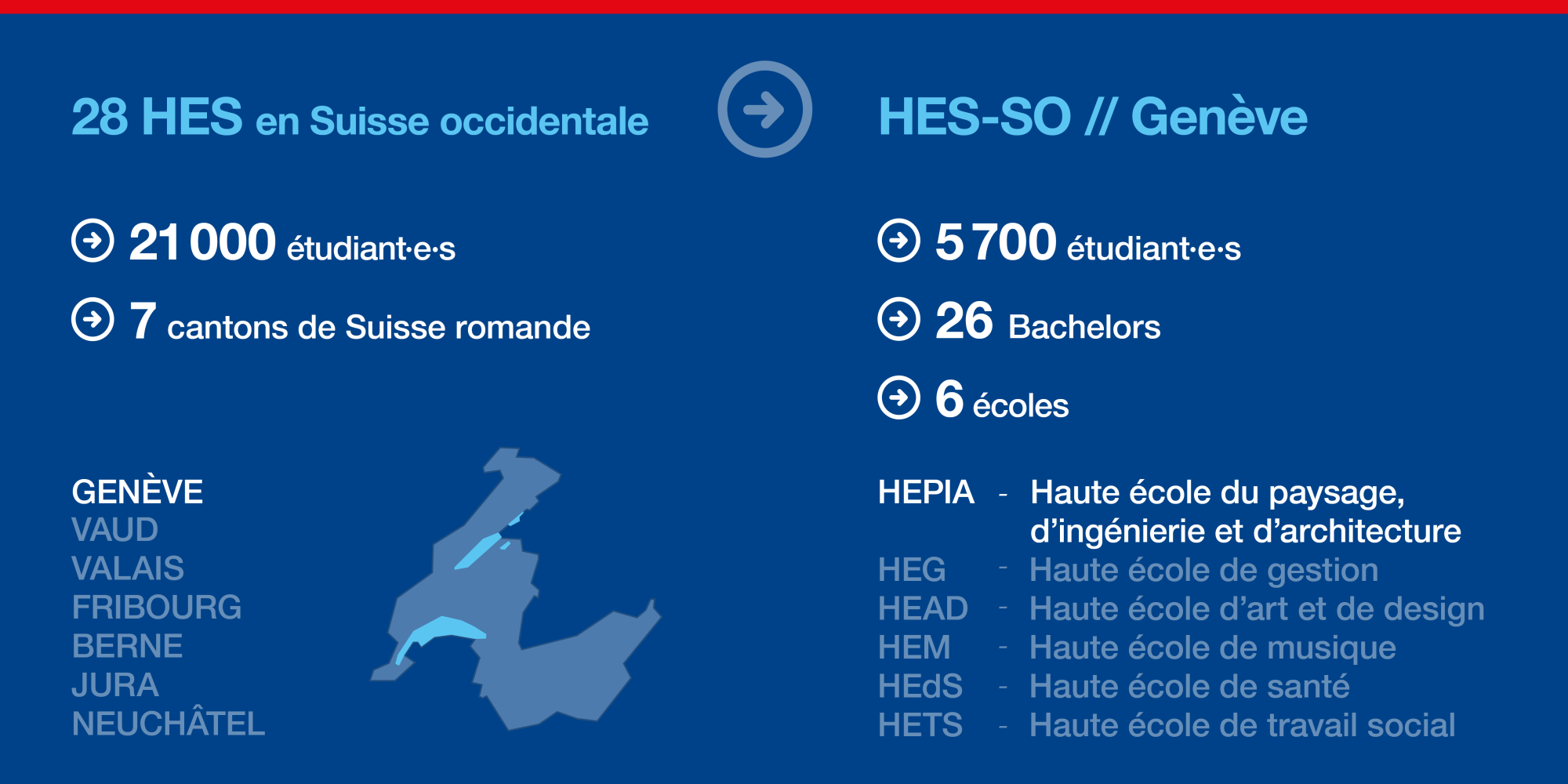 Le réseau HES | HEPIA